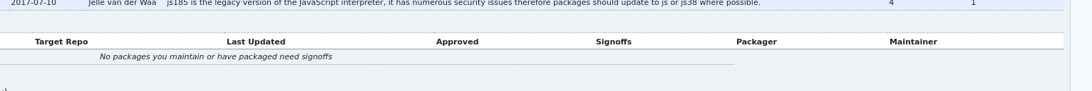 Fix Css Style Issue In Devel Overview · Issue 220 · Archlinuxarchweb 8515